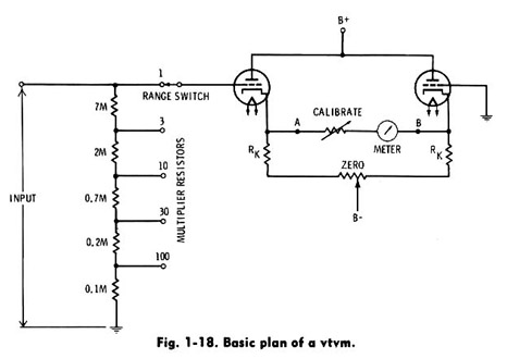 VTVM Guide – Tone Lizard