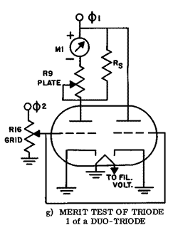 Eico Tube Testers – Tone Lizard