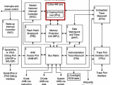 1 Introduction Arm Cortex M4