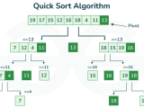 Dsa 30 Quicksort Part 1 ôçô Tonyôçös Blog å