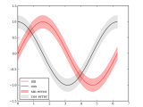 Python How I Can Plot With Matplotlib Error Bars Graphic