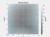 Matplotlib Style Gallery