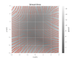 Matplotlib Style Gallery