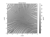 Matplotlib Style Gallery