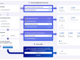 Datadog Deepdive On A Powerful Instrumentation Tool Cloud Native It