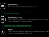 Multiplayer Spatial Creator Toolkit