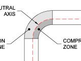 Bend Allowance Toolnotes