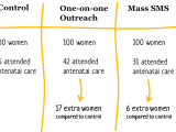 Cost Effectiveness Model