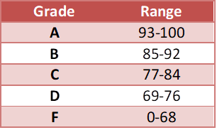 Homeschooling High School: How to Calculate Grades - Tools 4 Schools at ...