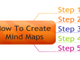 How To Create Mind Maps For Maximum Productivity 5 Steps