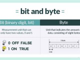 Understanding Bits Bytes And Unraveling Data Storage In Computers
