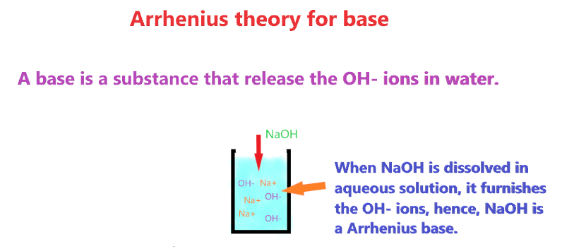 How To Tell If Something Is An Acid Or Base Or Salt Or Neutral All How To Tell If Something Is An Acid Or Base Or Salt Or Neutral All