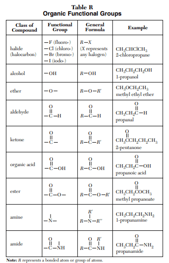 Chemistry Regents Reference Table - How to use it? - 2022