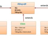 Interface Trong Java вђ Bбєўn д гј Hiб ѓu д гєng Nбєїu Chж A Mб ќi д б ќc Ngay
