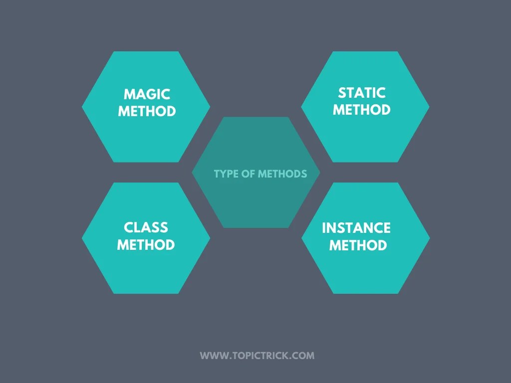 Master Python Class Methods And Attributes Magic Methods 8 Mins