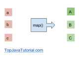 Java Stream Map Example Java 8 Streams Map Examples Kccr