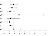 Example Forest Plot In Excel Top Tip Bio