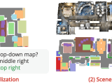 Topviewrs Vision Language Models As Top View Spatial Reasoners