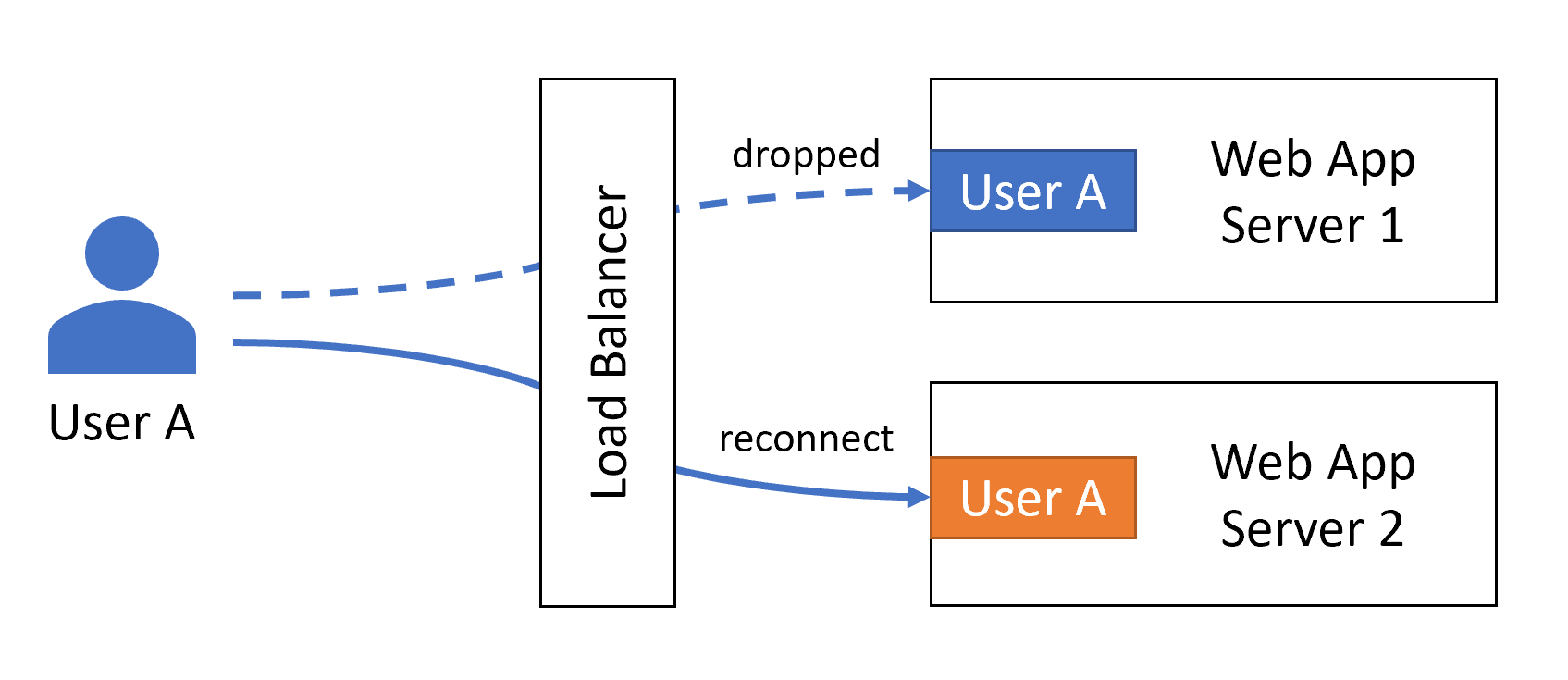 Blazor App: An error has occurred. This application may no longer ...
