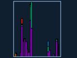 Histograms Of Timestamped Data Gnuplot Vs Matplotlib Jordan Torbiak