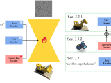 Toss High Quality Text Guided Novel View Synthesis From A Single Image
