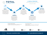 A Simple Process Total Technology Inc