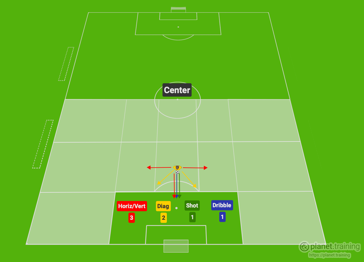 The Practical Guide to Actually Understanding Positional Play ...