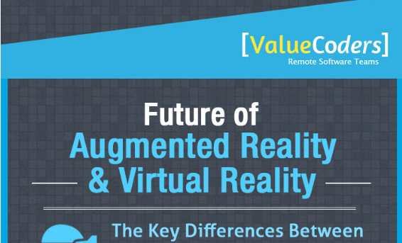 Infographic: The Future for VR & AR