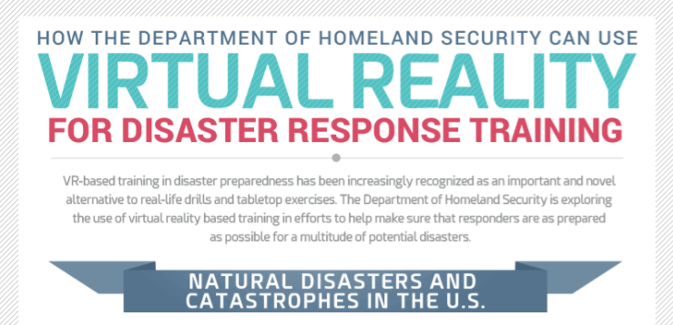 Infographic - Virtual Reality and Disaster Relief Training