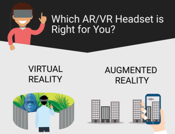 Infographic - Choosing VR/AR Headsets