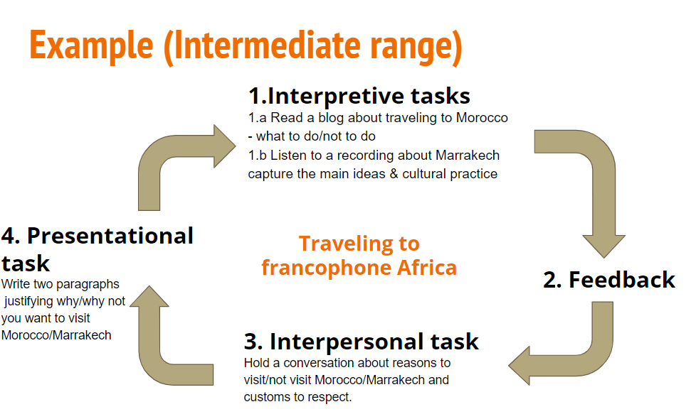Why I still mostly love Integrated Performance Assessments – TOWARD ...