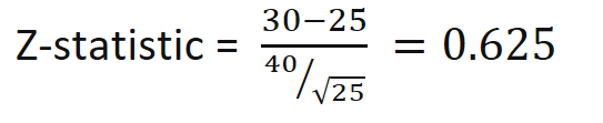 Z Test | COVID-19 - TowardsMachineLearning