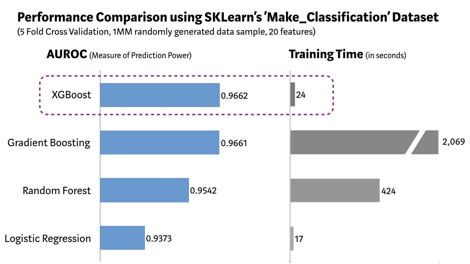 What are Boosting Algorithms and how they work - TowardsMachineLearning