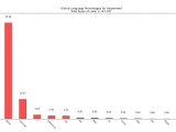 Github Language Visualizer Tpei