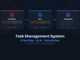 Task Management System Priorities Sla Templates 2026