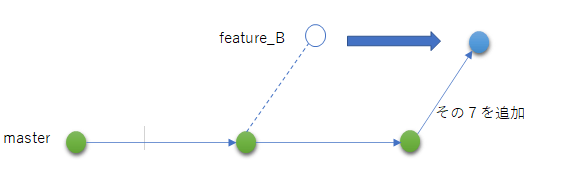 Tortoise Gitをもっと使いこなす〜発展編〜 | tracpath:Works