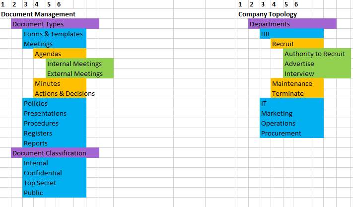 Day 99 – Term Store Management in Office 365 Part 4 Building – Tracy ...