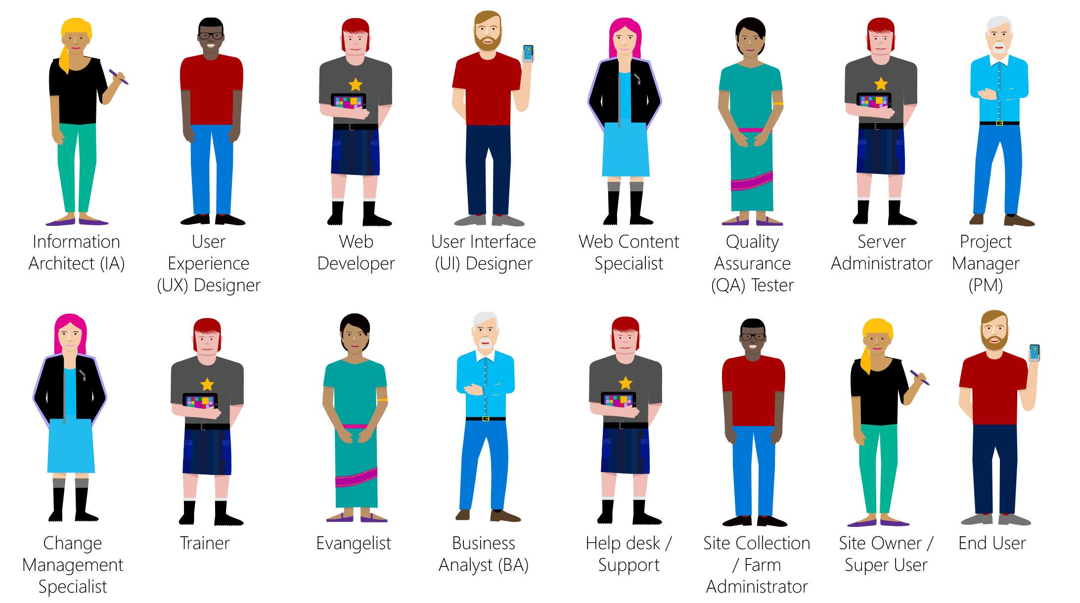 Week 2: Hitchhiker’s Guide – Website Project Roles & Responsibilities ...