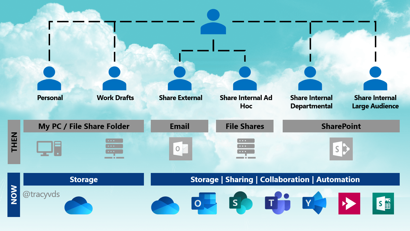 #MicrosoftTeams: 10 Things You Should Know – Tracy van der Schyff