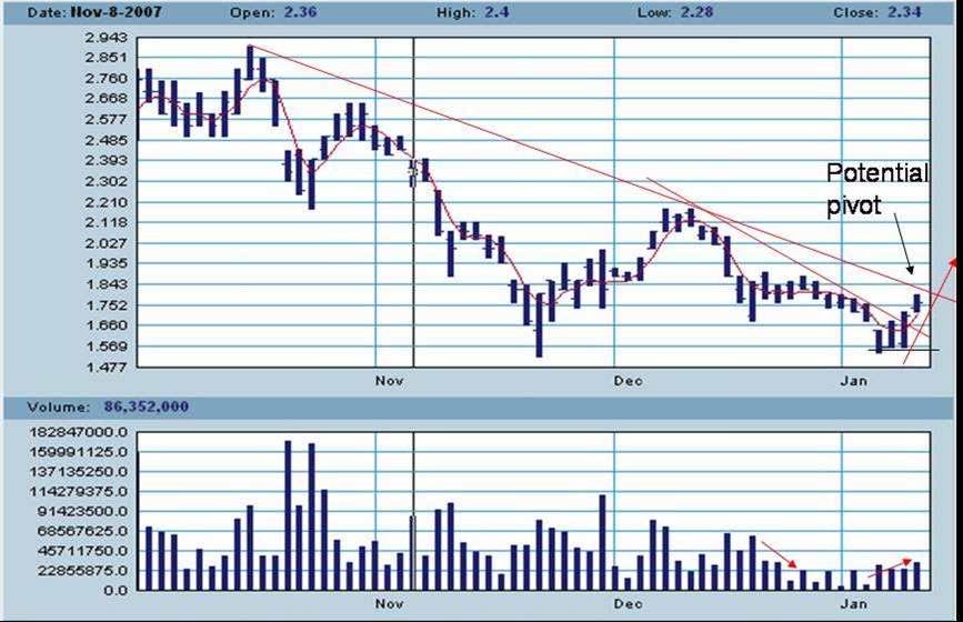 Geograce 1/10/08 | Trade Notes