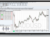 Charting Software Technical Analysis Software