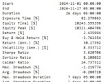 Learn Backtesting Using Tradermade Api With Python
