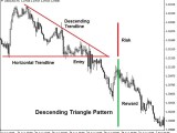Chart Patterns From A To Z Learn With Trader S Lessons
