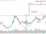 What Is Risk Management And How Do I Implement It In Trading