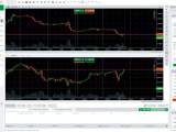 Best Free Forex Charting Software In 2025