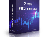 Precision Timing Trading Analysis