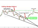 Simple Wedge Trading Strategy For Big Profits