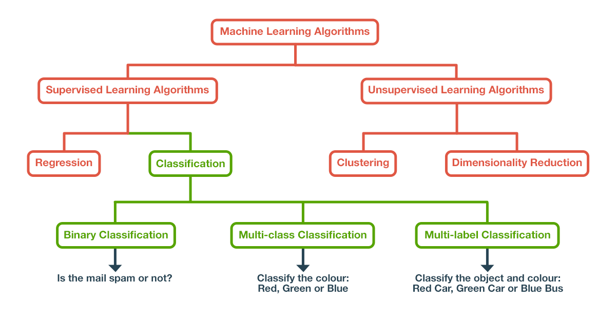 A Beginners Guide To Machine Learning For Trading Step By Step Tutorial a-beginners-guide-to-machine-learning-for-trading-step-by-step-tutorial