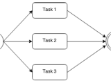 Nodejs Training Material