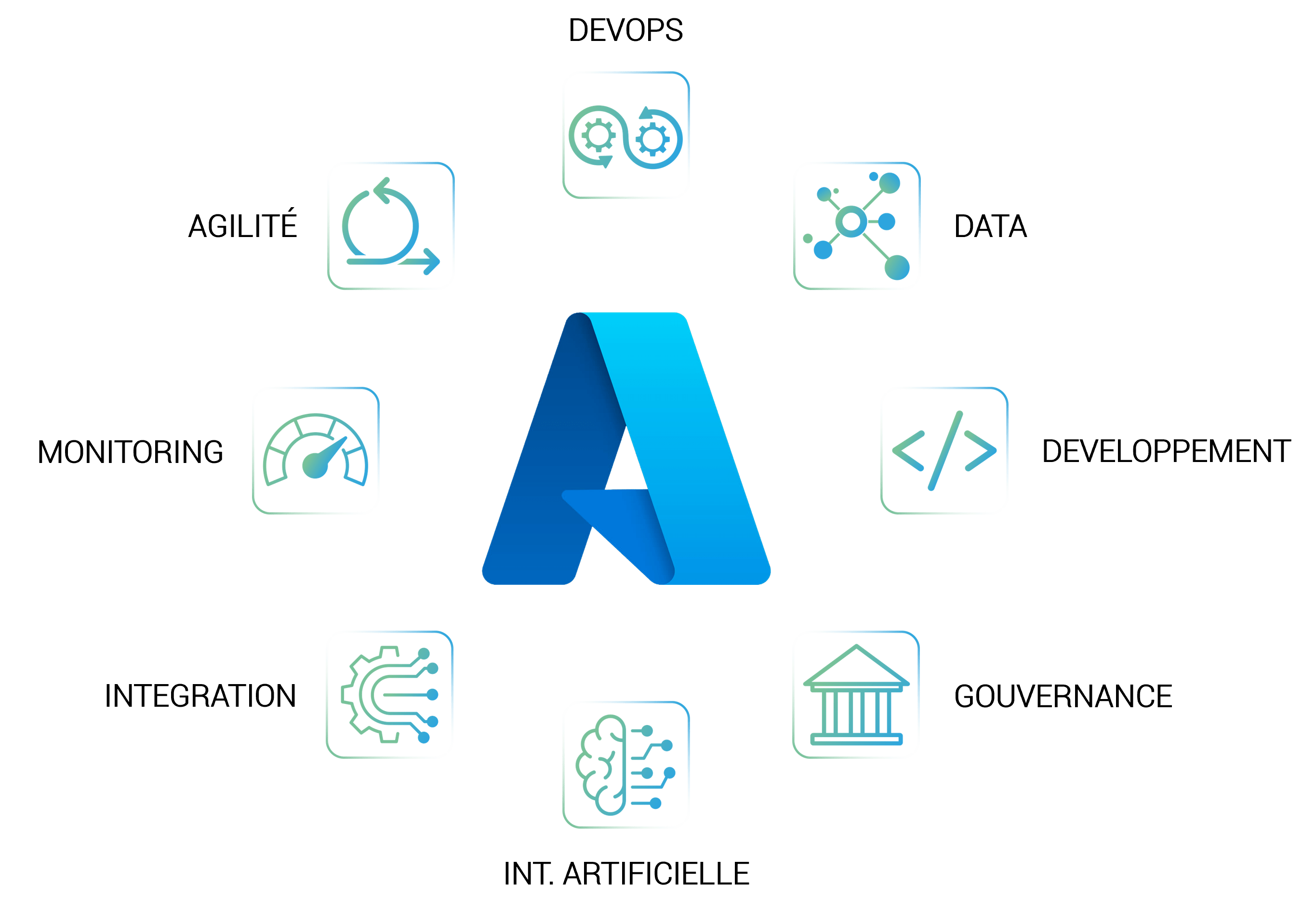 Nous connaître - Cellenza Training